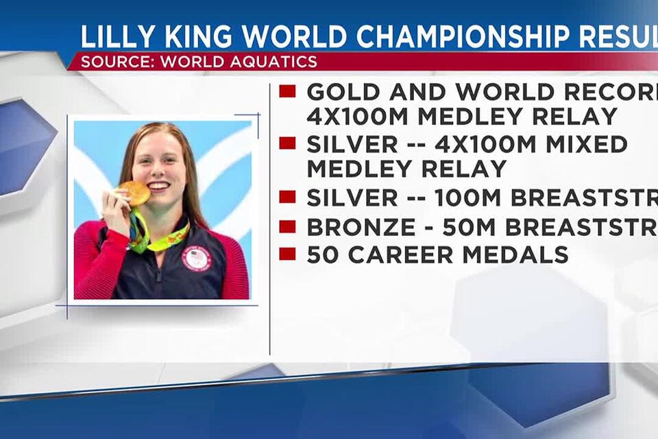 Lilly King wins 4 medals in world finals - NewsBreak