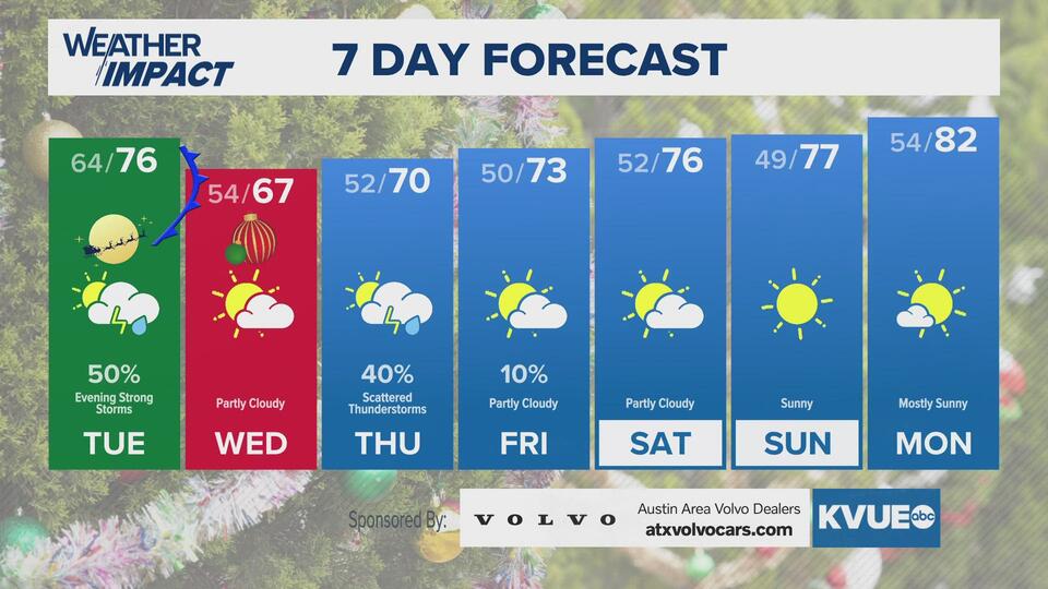 Austin-area weather: December 23rd evening forecast with Chief ...