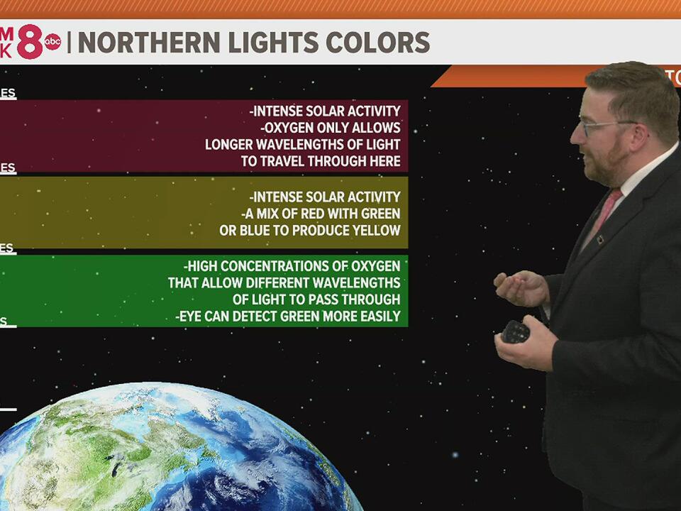 How the Northern Lights get their colors