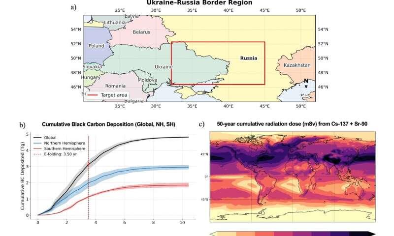 Nuclear war at Ukraine-Russia border could trigger years of global ...