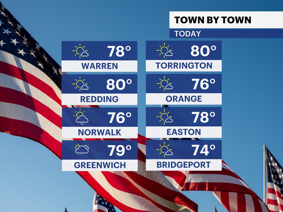 STORM WATCH: Mix of sun and clouds Sunday in Connecticut; rain and ...