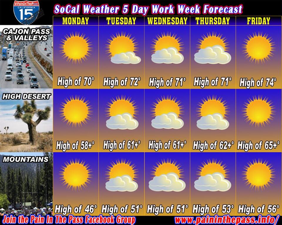 Nice Winter Weather in this Weeks 5 Day Forecast - NewsBreak