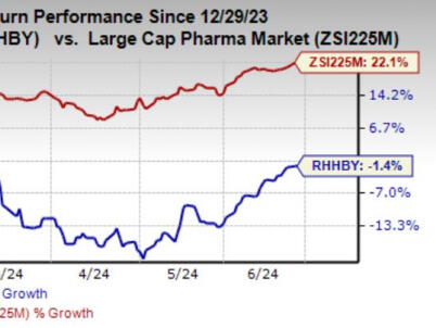 Roche's (RHHBY) Ocrevus Subcutaneous Gets European Commission Nod
