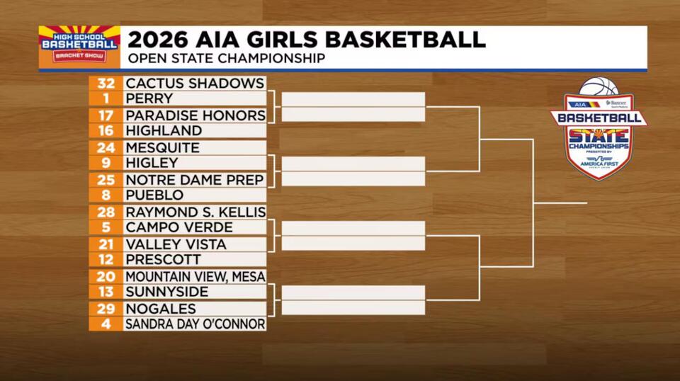Arizona’s Family, AIA unveils high school girls, boys basketball ...