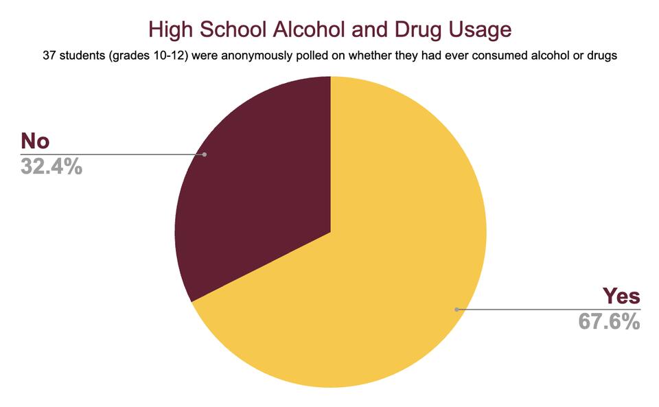 WHS provides resources and techniques to help students avoid peer ...