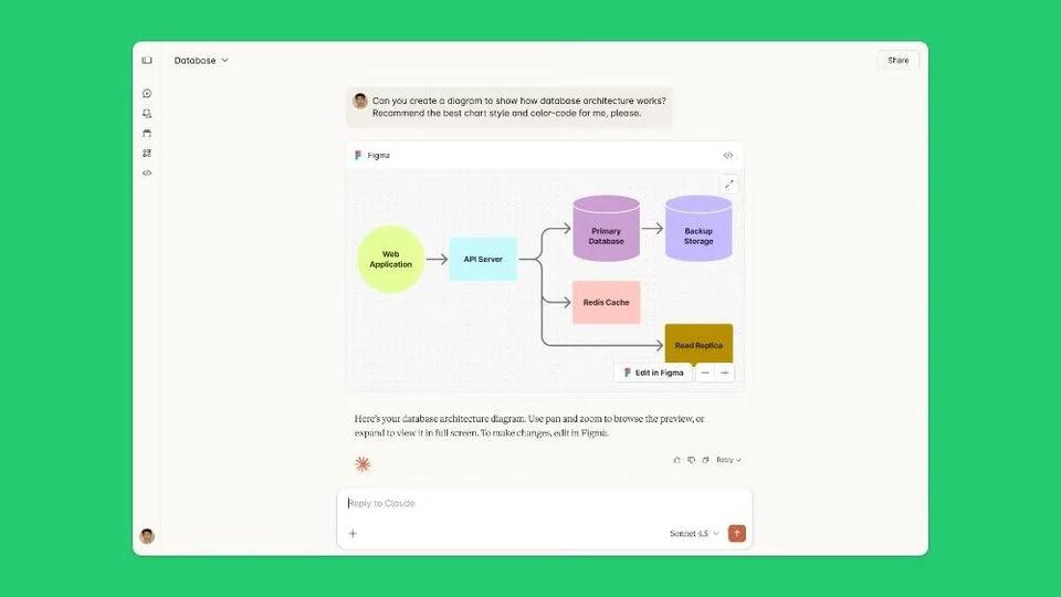 Figma Integrates Anthropic’s Claude to Generate Diagrams Inside FigJam ...