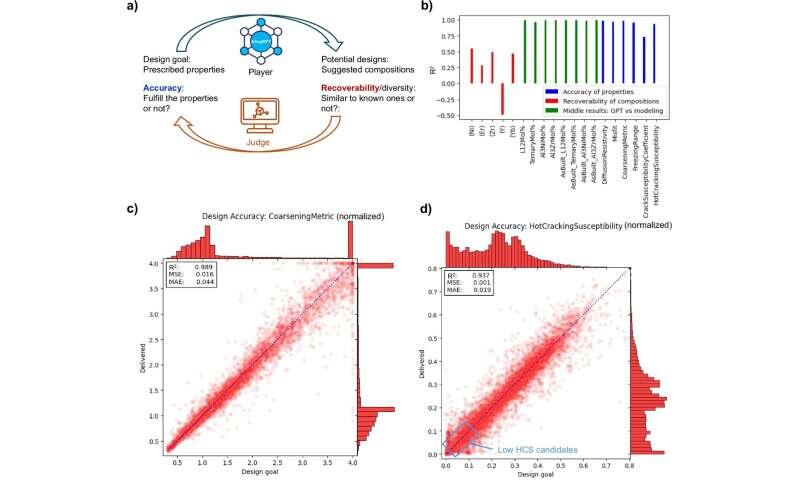 AlloyGPT: Leveraging a language model to aid alloy discovery - NewsBreak
