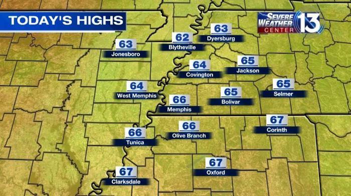Gusty day ahead as temps to remain cool through weekend in the Mid ...