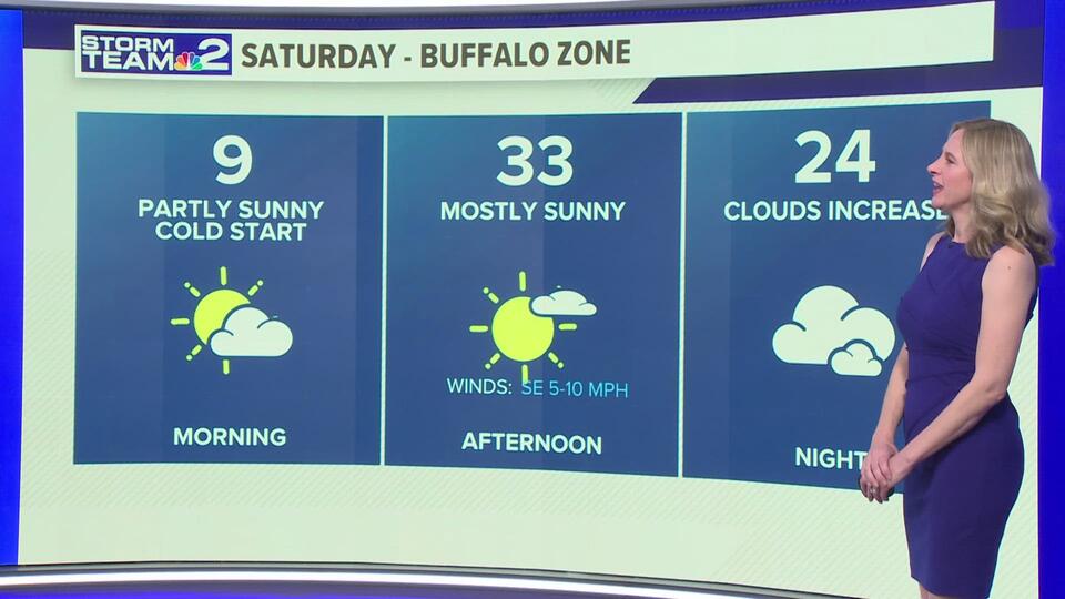 Storm Team 2 night forecast with Jen Stanonis - NewsBreak
