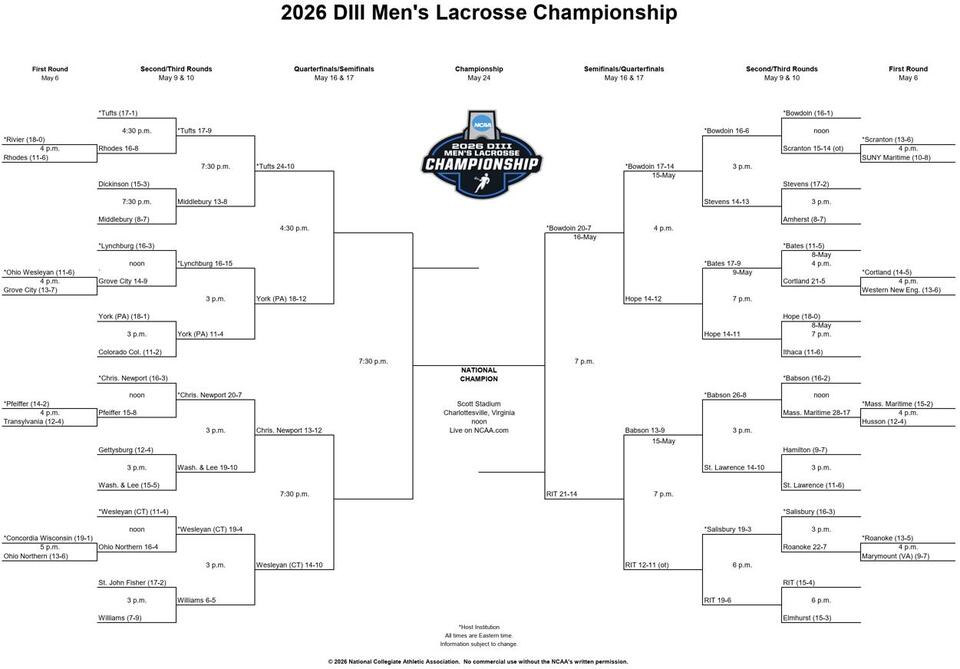 2026 Division III men's lacrosse championship: Bracket, schedule ...