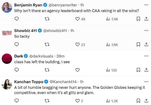 Golden Globes studio leaderboard branded as 'tacky' by fans on social ...
