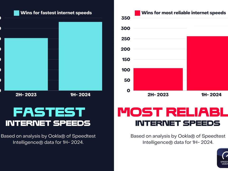 Frontier Fiber Tops Ookla® Speedtest® Charts with Fast and Reliable ...