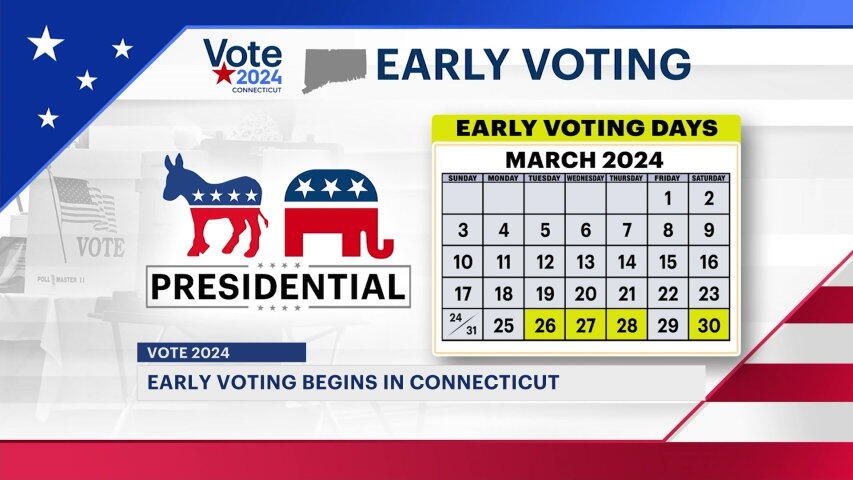 Connecticut launches early voting for presidential primaries - NewsBreak