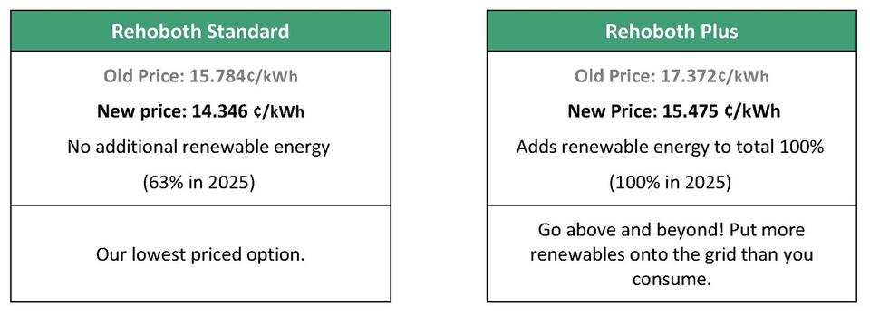 Rehoboth Community Electricity Aggregation Renewed until November 2028 ...