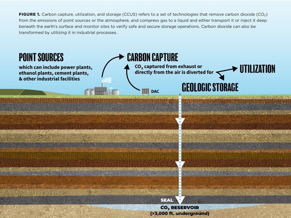 Groups push for more oversight of carbon sequestration projects