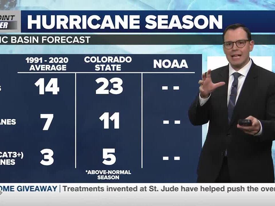 2024 Hurricane Season Forecast Explained