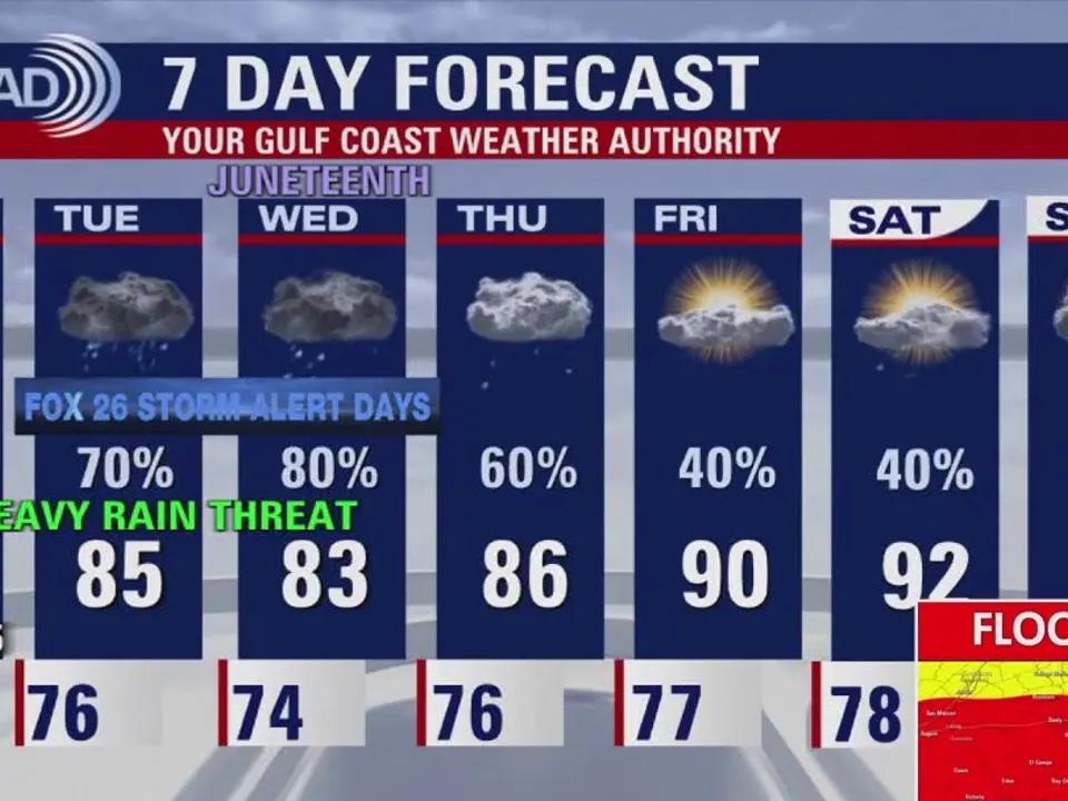 Weather in Houston: Potential tropical storm to bring heavy rains to ...