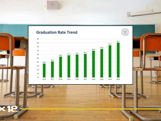 Fayette County school board chair reports graduation rate hits record ...
