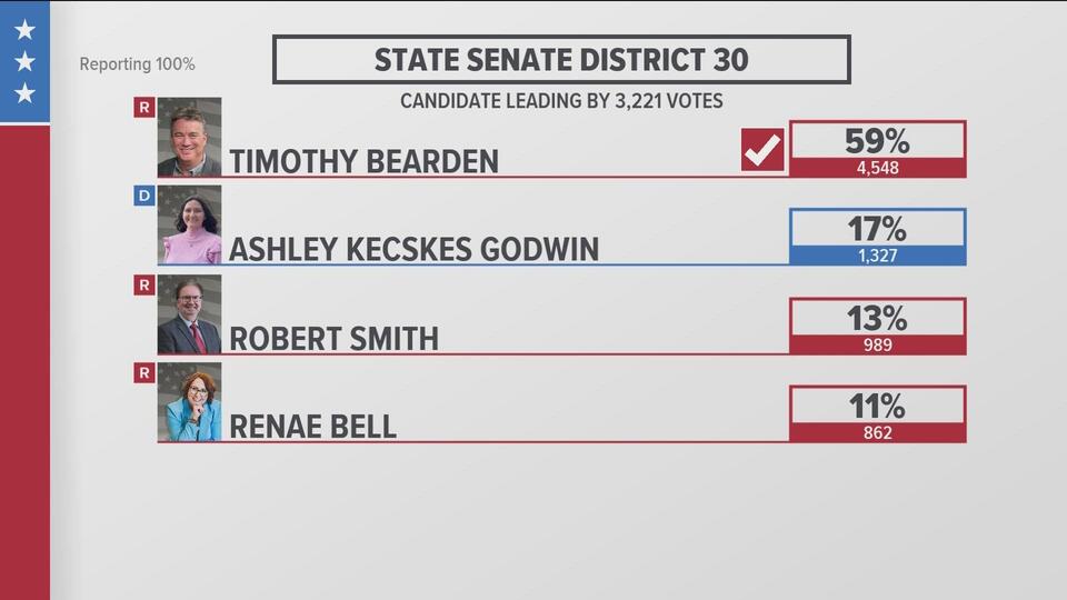 Special election for Georgia State Senate - NewsBreak