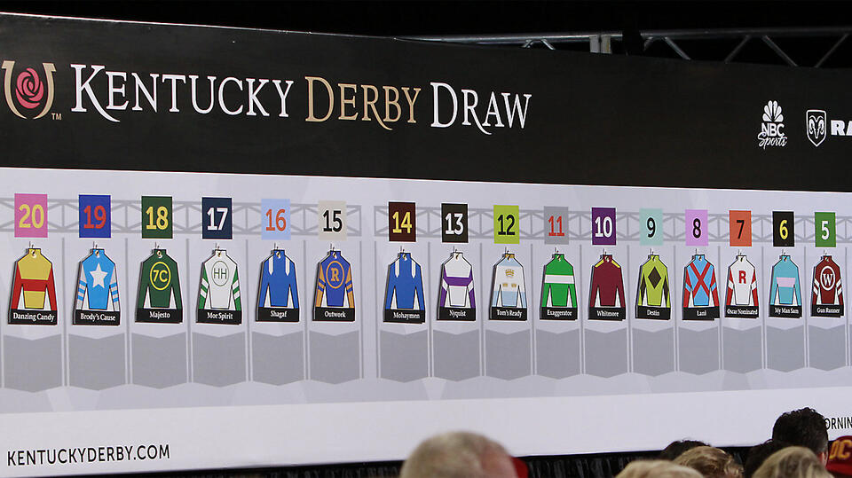 Post positions and Morning Line odds for 2025 Kentucky Derby and Oaks ...