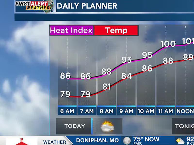 First Alert: Triple-digit heat index; tracking storms this evening
