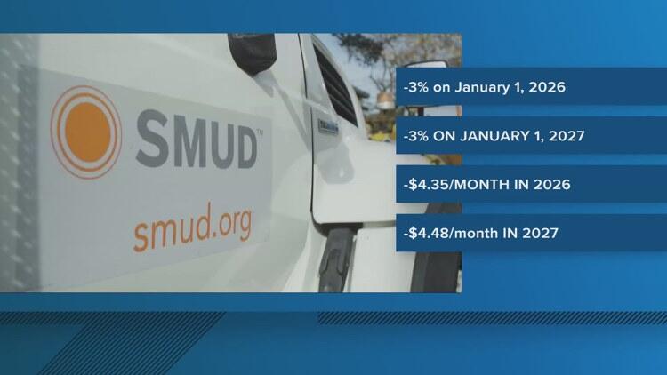 SMUD approves 3% rate increase - NewsBreak
