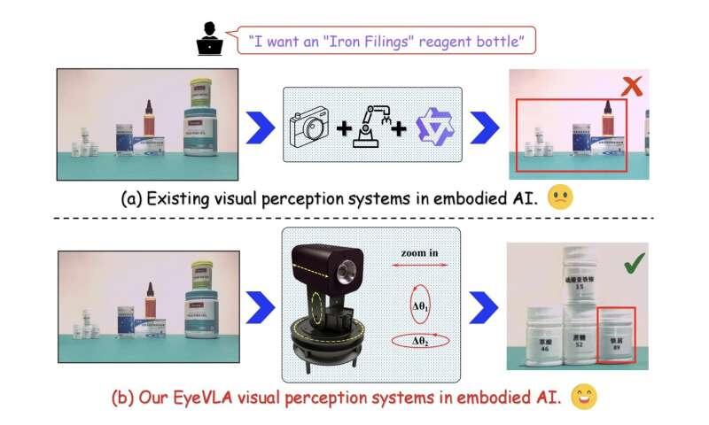 New robotic eyeball could enhance visual perception of embodied AI ...
