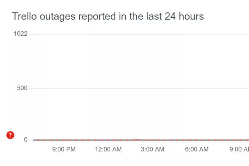 Trello down: Workers across the globe rage as workflow management tool ...