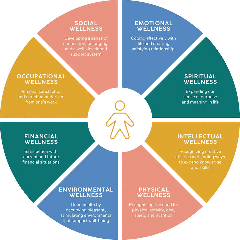 Refresh. Reset. Re-imagine Your Wellness. - NewsBreak