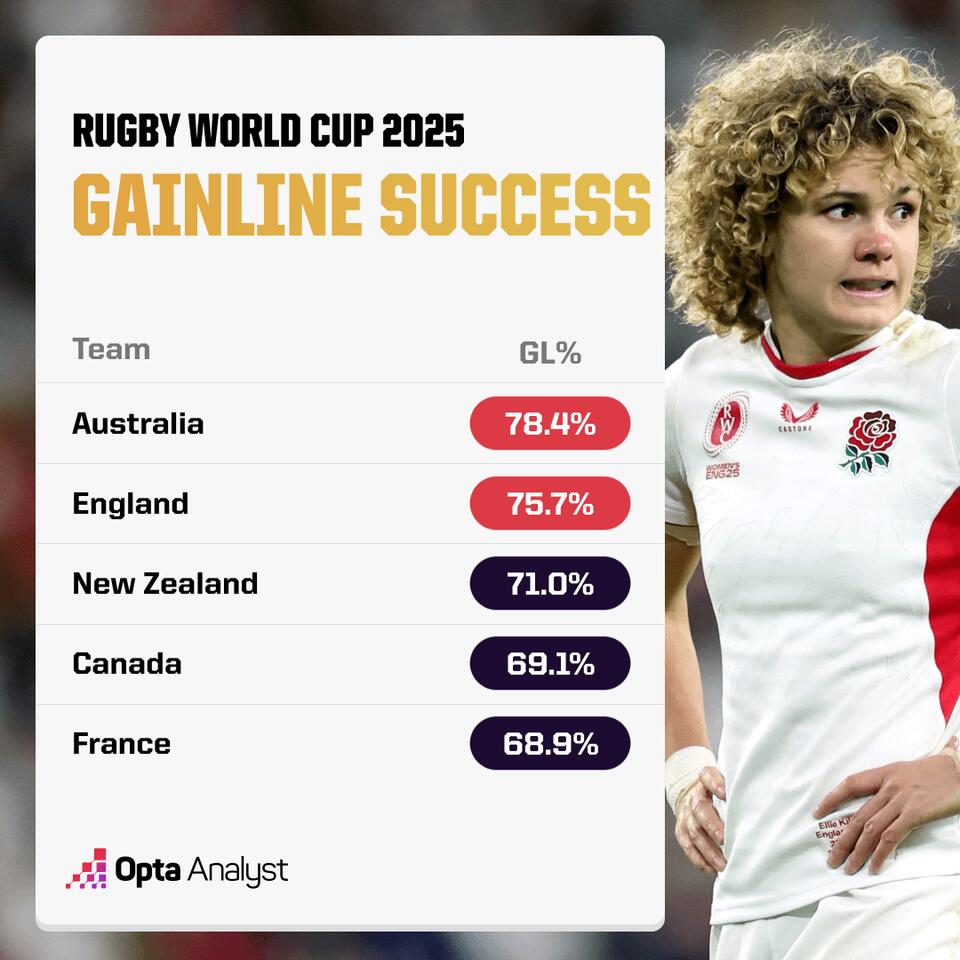 Women’s Rugby World Cup 2025: Round 3 Preview - NewsBreak