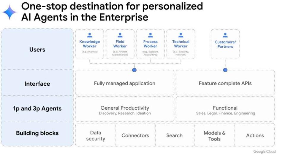Google Unveils Key Updates to Agentspace to Rival Microsoft’s Copilot ...