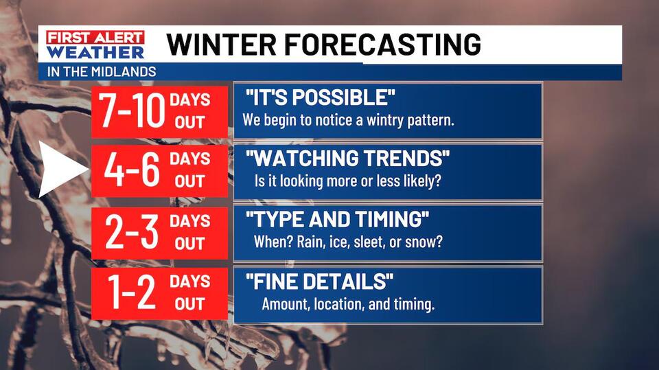Watching for a potential winter storm next week - NewsBreak