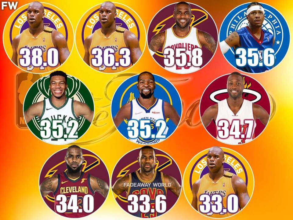 Most Points Per Game In Every NBA Finals Since 2000
