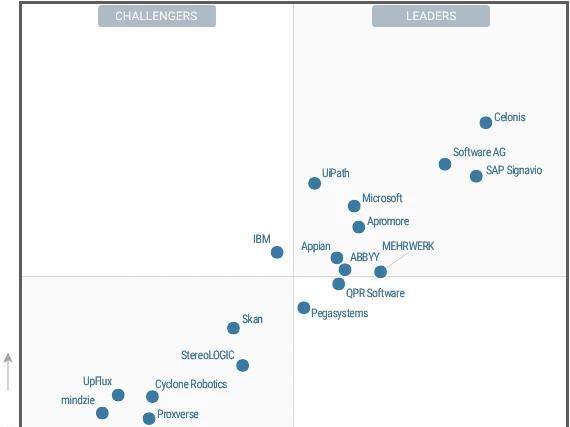 ABBYY Once Again Named a Leader in the 2024 Gartner® Magic Quadrant ...