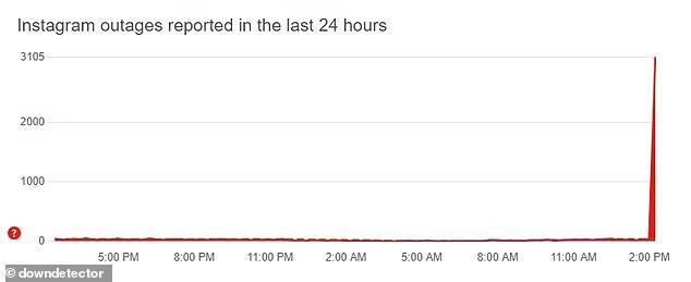 Meta is DOWN: Instagram, WhatsApp and Facebook outage hits thousands of ...
