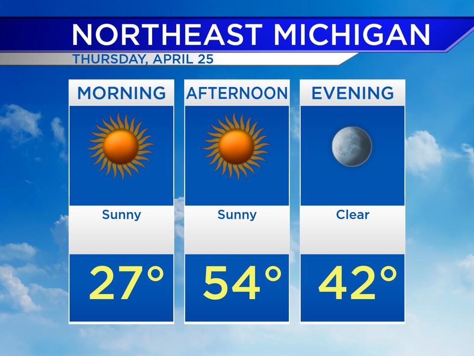 Sunny But Chilly For Thursday