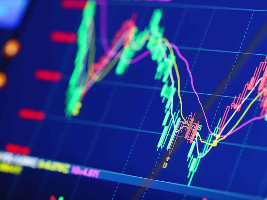 How to interpret Lineage Cell Therapeutics Inc (LCTX)’s stock chart ...