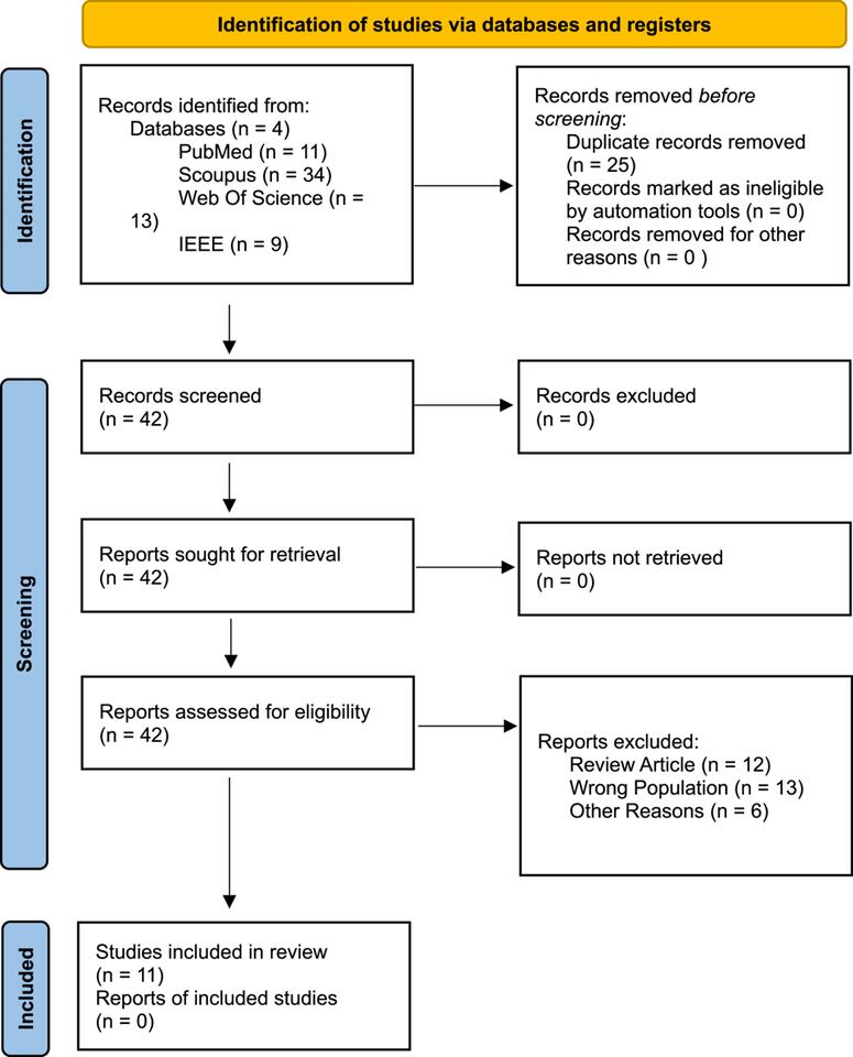 A systematic review of EEG-based machine learning classifications for obsessive-compulsive ...