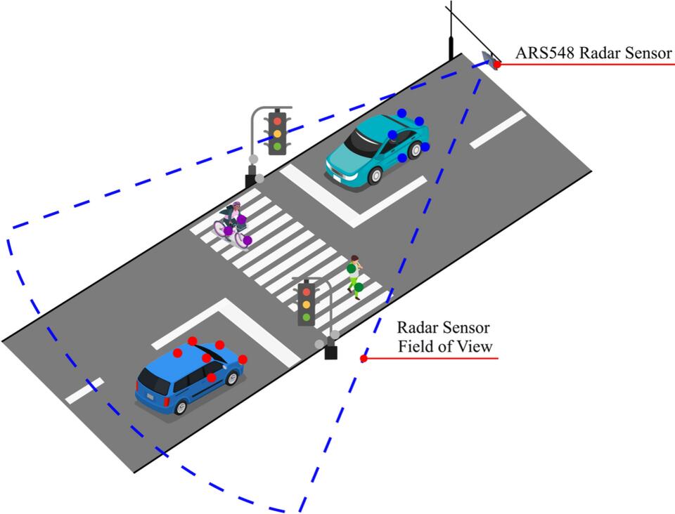 Deep segmentation of 3+1D radar point cloud for real-time roadside ...