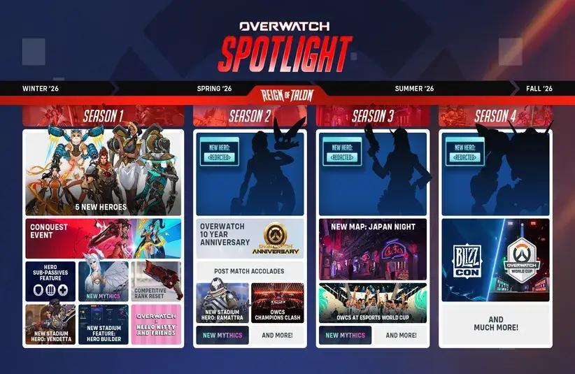 February 4th Overwatch Spotlight Drops Shocking Information - NewsBreak