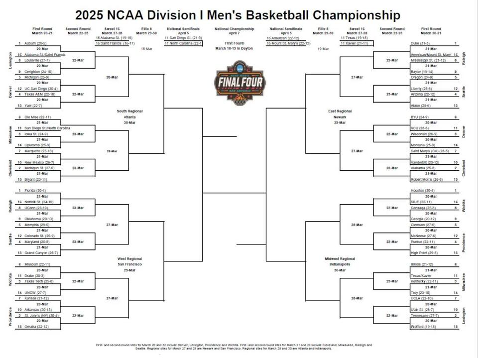 NCAA tournament 2025 first-round pairings, full bracket, times, TV info ...