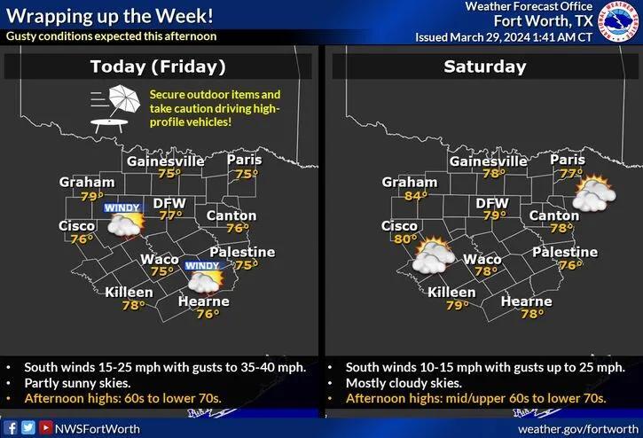 A Warm Breezy And Mostly Cloudy Easter Weekend For Dfw Newsbreak