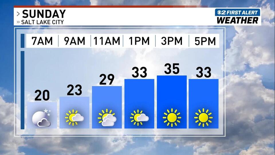 Utah air quality improves as cold front sweeps through state - NewsBreak