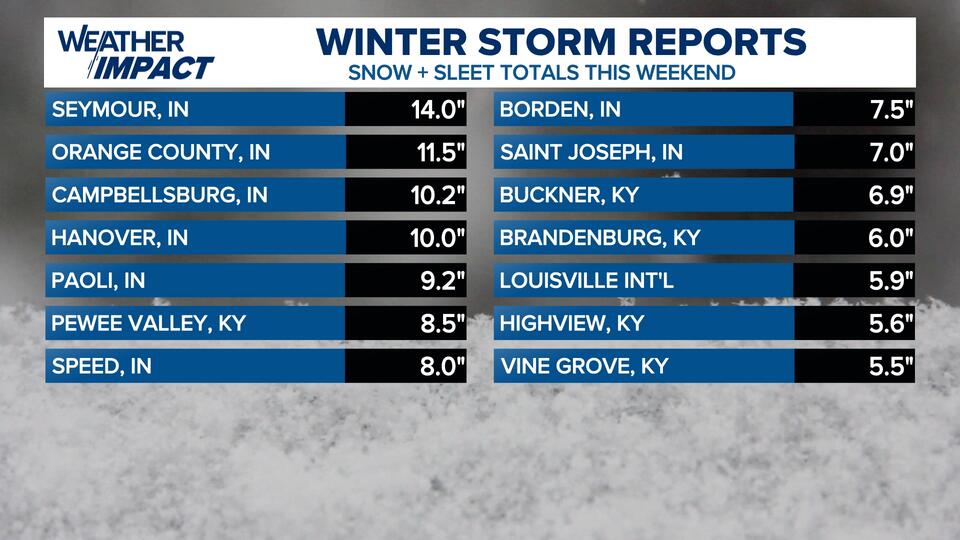 How much snow did Kentucky, Indiana get after weekend winter storm ...