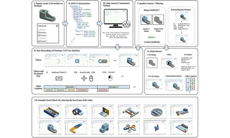 AI agent learns to create 3D objects from sketches using CAD software ...