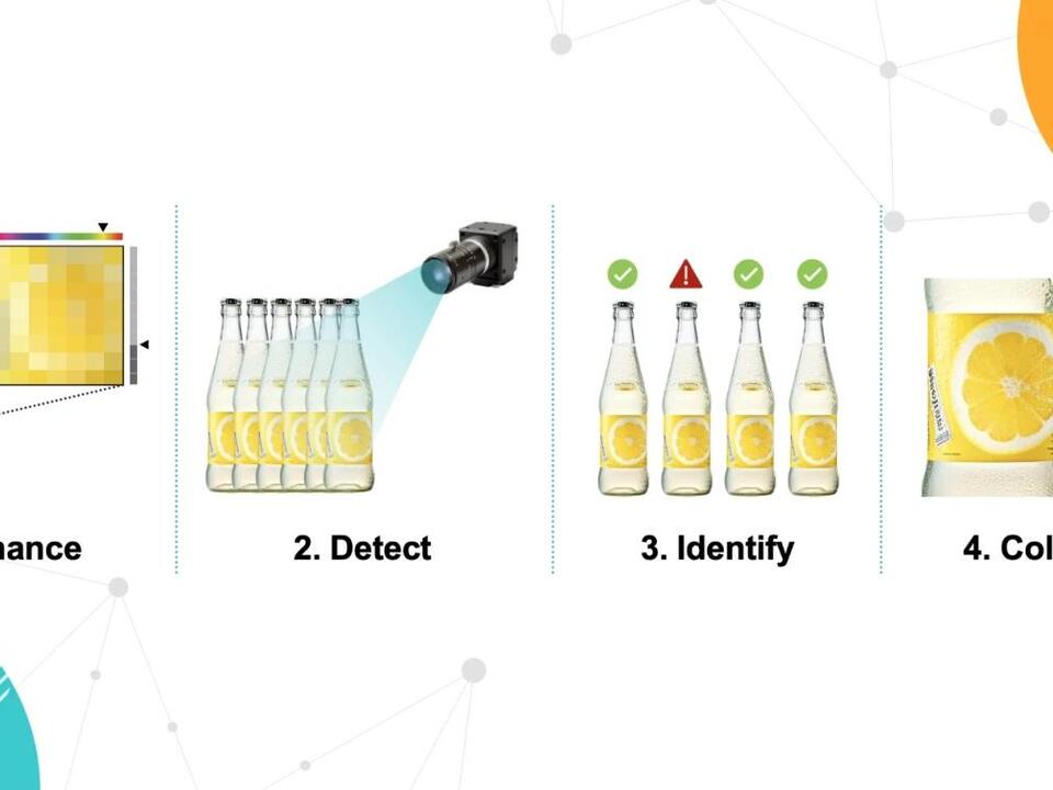 Digimarc Unveils Digimarc Automate: Revolutionizing Product Inspection ...