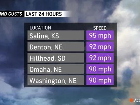 Severe storms rock Plains, Midwest with 5-inch hail and 95-mph winds