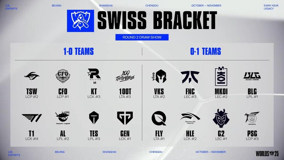 League of Legends Worlds 2025 Swiss Stage Round 2 Brackets Revealed ...