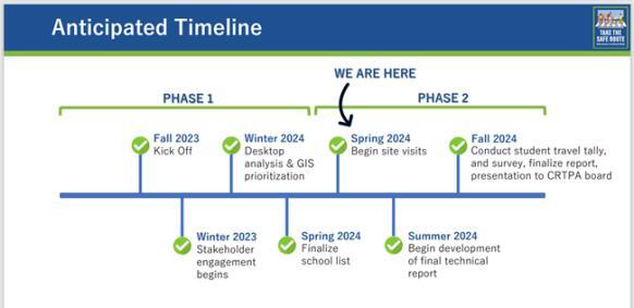 CRTPA Identifies “Take the Safe Route” Schools - NewsBreak