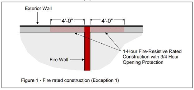 Code Interpretations for Fire Wall Continuity Rescinded - NewsBreak